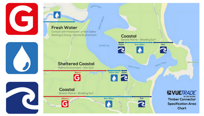 NEW Timber Connector Specification Icons and Area Usage Chart - VUETRADE