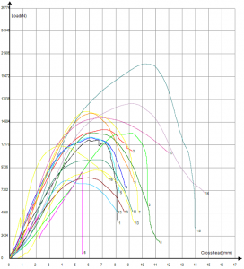 Product Testing Program - VUETRADE