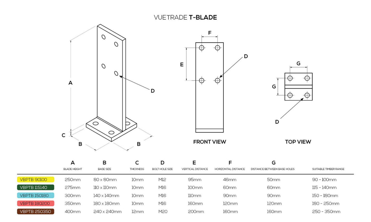 T-Blade Post Supports