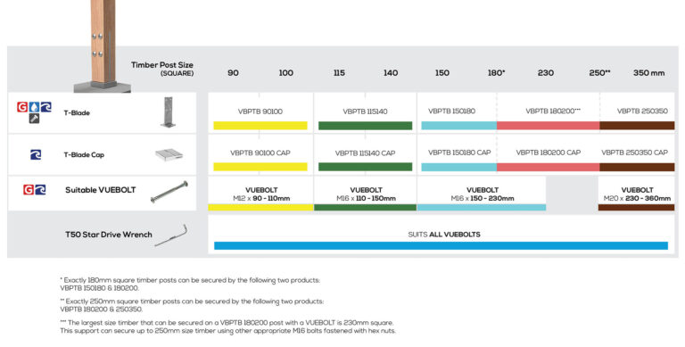 T-Blade Post Support - VUETRADE